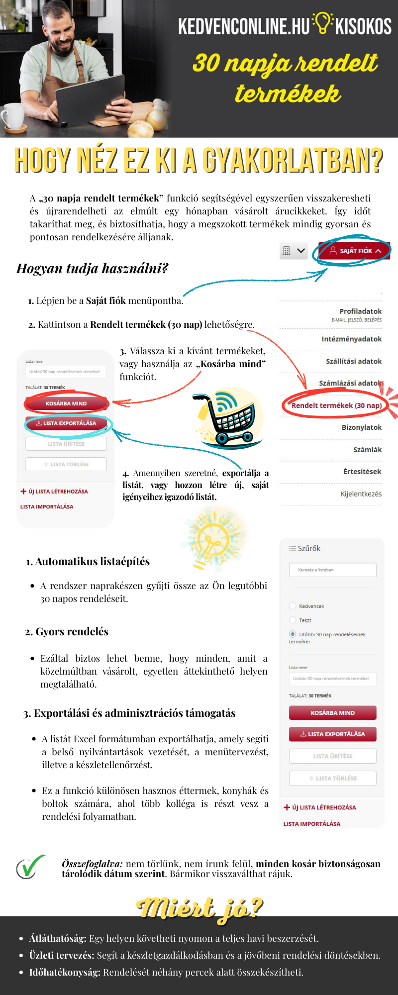 KisOkos! 30 napja rendelt termékek - Kedvenconline.hu